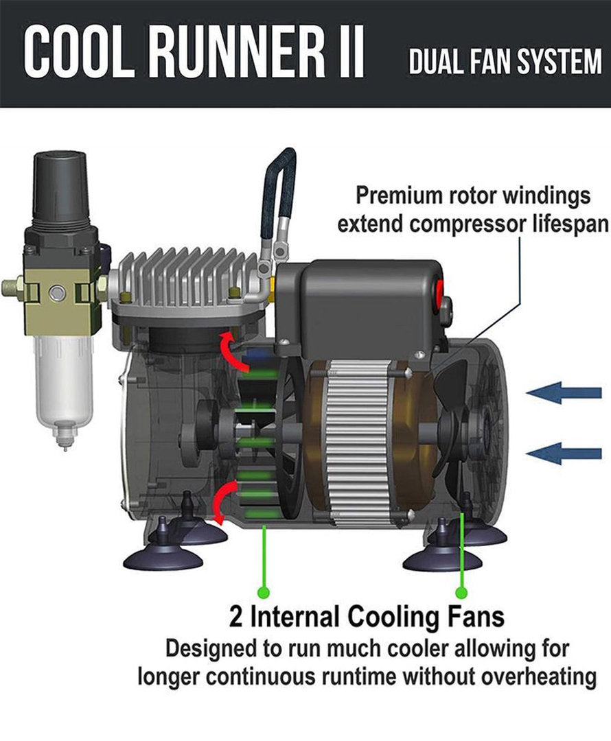 Airgoo Premium Aibrush Compressor with Twin Cooling Fans AG-320 ...