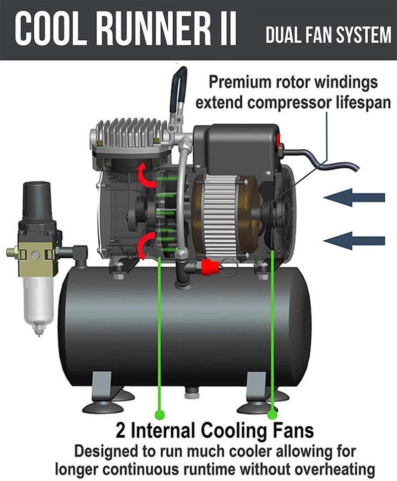 Airgoo Premium Aibrush Compressor AG-326 with Twin Cooling Fans and Ai ...
